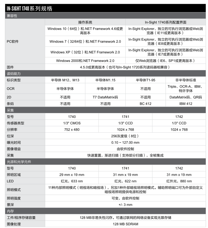 COGNEX 康耐视 In-Sight 1740 is1741 晶圆读码器数据表 | Cognex