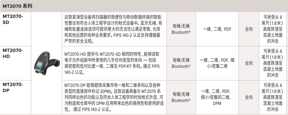 摩托罗拉MT2070扫描枪-上海普识-斑马总代MT2090总代理