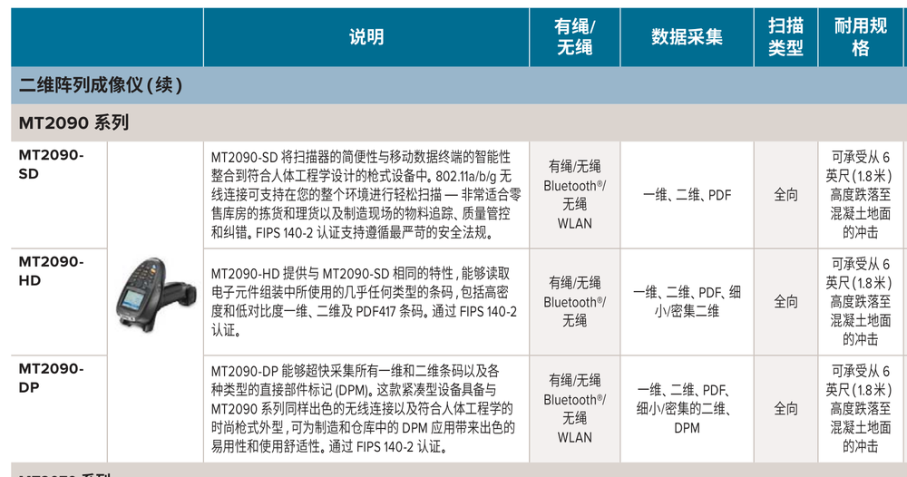 摩托罗拉MT2070扫描枪-上海普识-斑马总代MT2090总代理