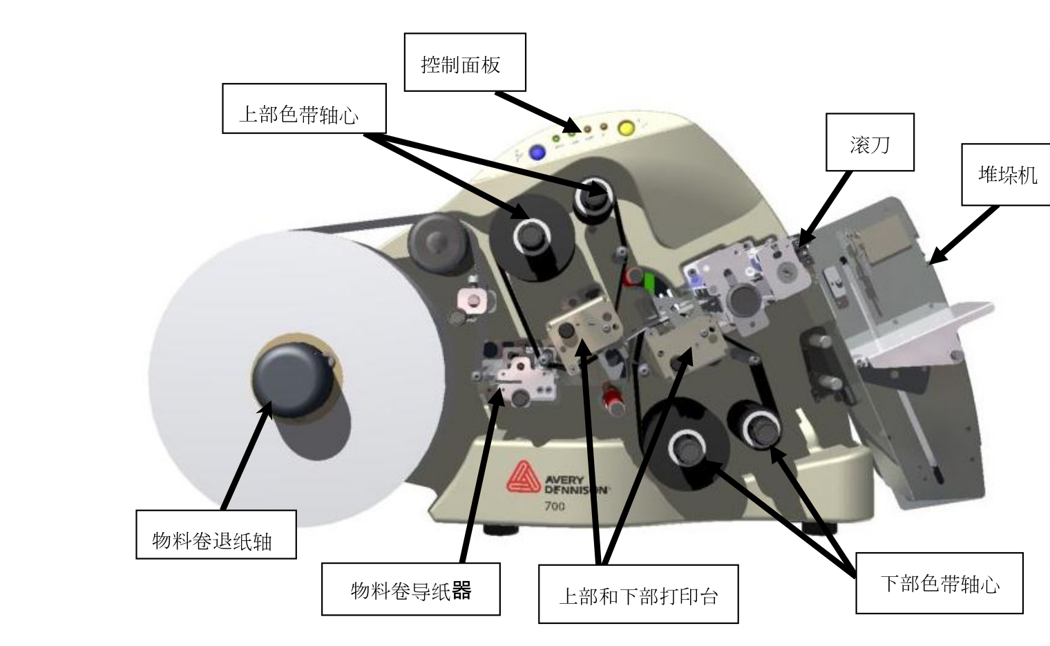 Avery Dennison SNAP™ 700服装洗标自动打印切割机彩色洗标打印机-SNAP700总代-上海普识科技